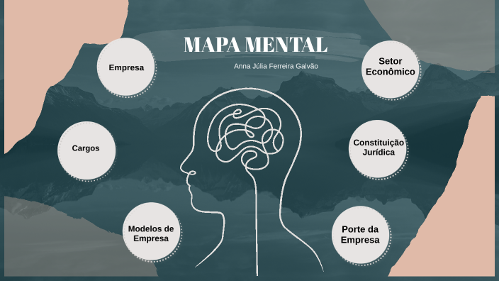 7C MAPA MENTAL - ANNA JÚLIA FERREIRA GALVÃO by ANNA JÚLIA FERREIRA ...