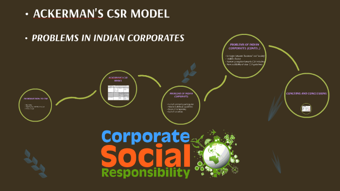 ACKERMAN'S CSR MODEL by POOJA PATEL on Prezi