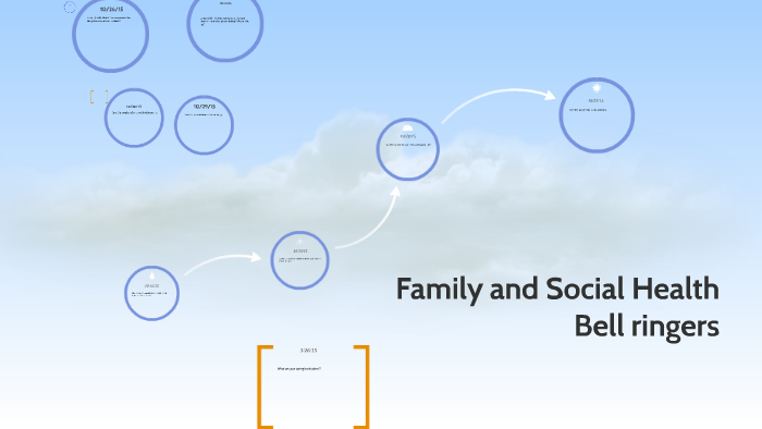 Family and Social Health Bellringers by Eryn Beal on Prezi
