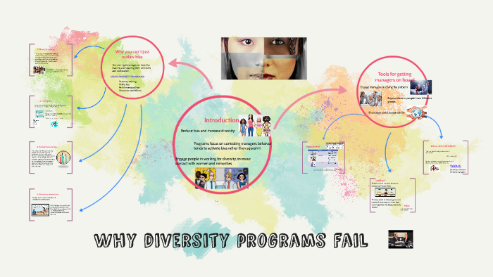 Why diversity programs fail by enya galvez on Prezi