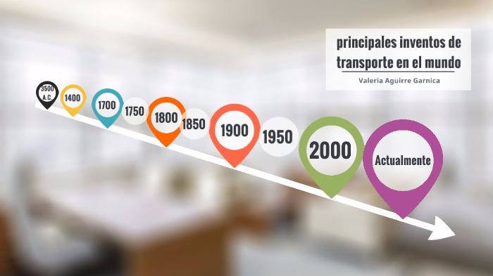 principales inventos del transporte en el mundo by valeria aguirre on Prezi