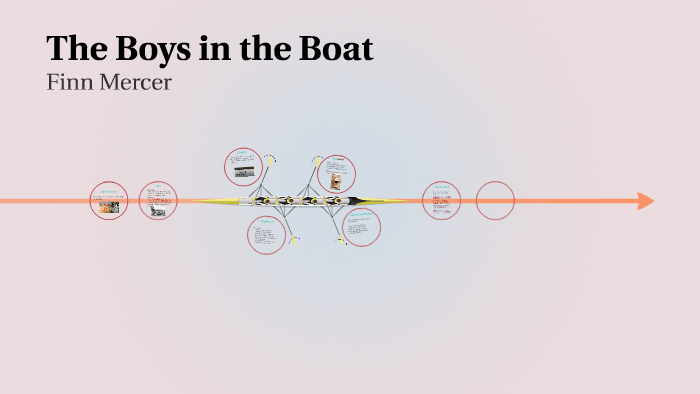 The Boys in the Boat by Finn Mercer on Prezi