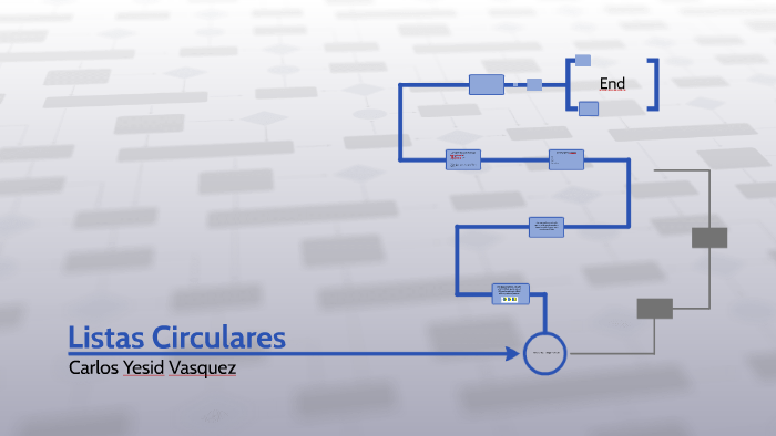 Listas circulares by carlos vasquez on Prezi