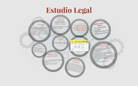 ESTUDIO LEGAL by on Prezi