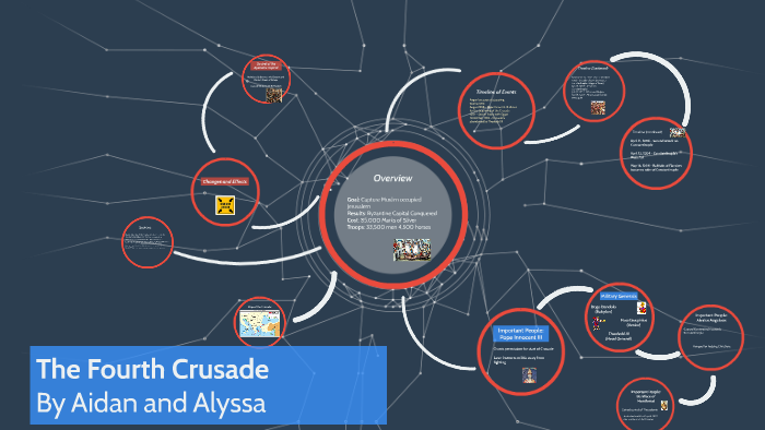 The Fourth Crusade by Alyssa Hovey on Prezi