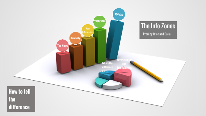 The Info Zones by Josmarie Mercado on Prezi