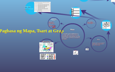 Pagbasa ng Mapa, Tsart at Grap by Adept Edwin Breva on Prezi