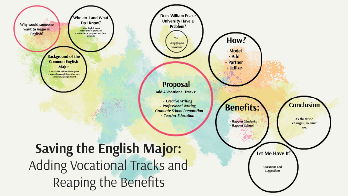 Saving the English Major: by Ron Thompson on Prezi