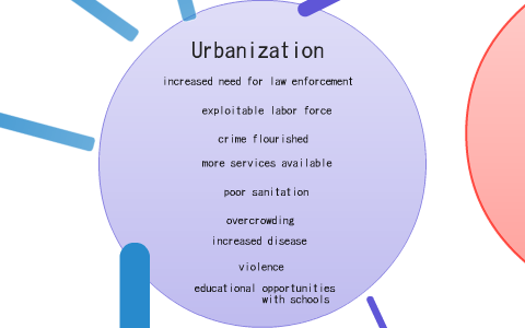 Triad of change by Joel Armstrong on Prezi