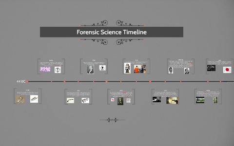 Forensic Science Timeline by Trey Sanguinetti