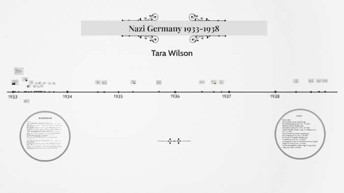 Pre-WWII Timeline by on Prezi
