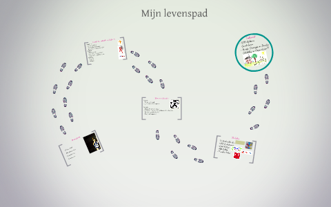 Manon Smith by Manon Smith on Prezi