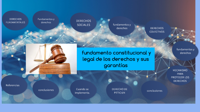 fundamento constitucional by Fredy Castro on Prezi