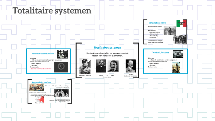 Totalitaire systemen by Nick Mars