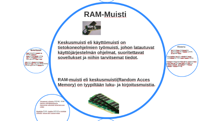 RAM-muisti by Ossi Kultalahti on Prezi