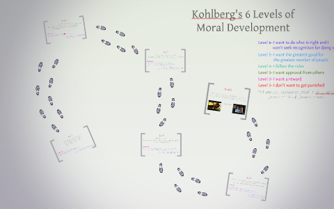 Kohlberg's 6 Levels of Moral Development by Thomas Gibson on Prezi
