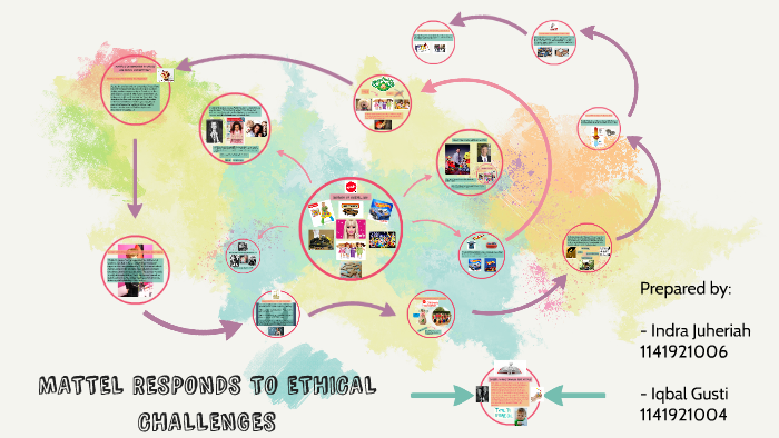 MATTEL RESPONDS TO ETHICAL CHALLENGES by Indra Juheriah on Prezi