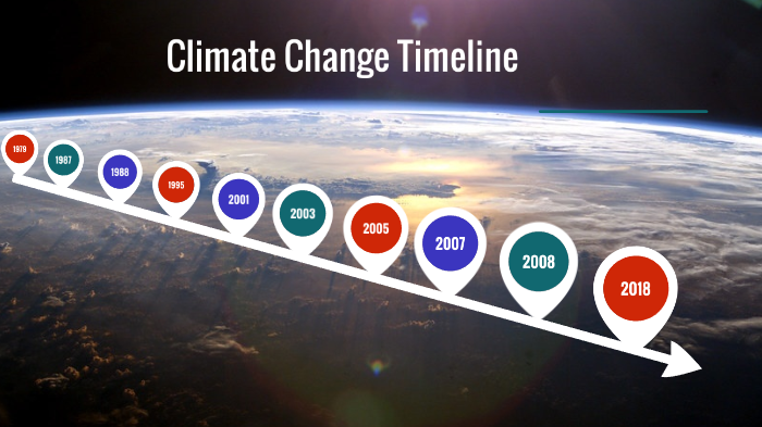 Climate Change Timeline by Alexander Wan on Prezi