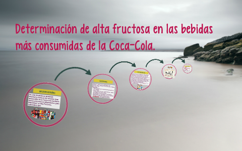 Bebidas marca coca cola con altos niveles de alta fructosa by Itzel ...