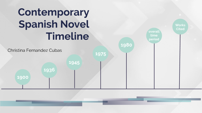 Contemporary Spanish Novel Timeline by Talia Johnson on Prezi