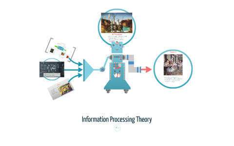 Information Processing Theory by on Prezi