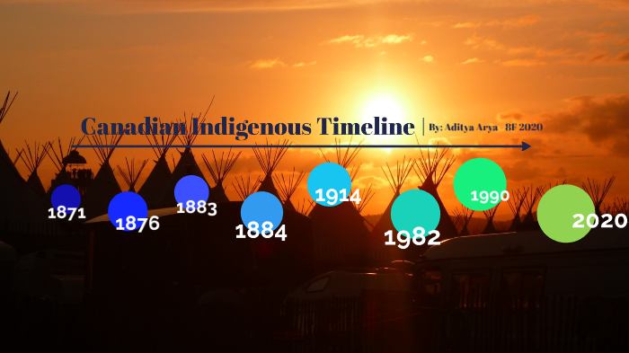 Indigenous timeline by AA - 08TS - W G Davis Sr PS (1573) on Prezi