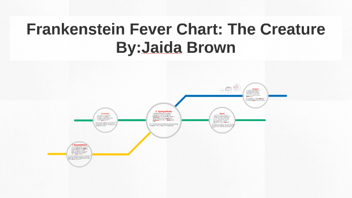 Frankenstein Fever Chart: The Creature By:Jaida Brown by Jaida Brown on ...