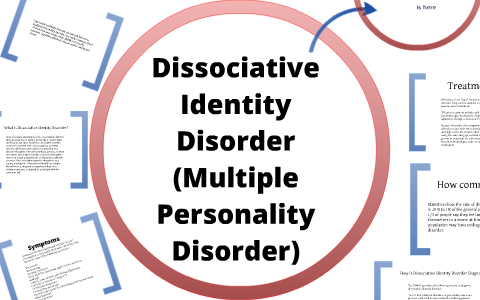 Dissociative Personality Disorder (Multiple Personality Disorder) by ...