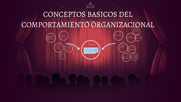 CONCEPTOS BASICOS DEL COMPO by GESSEL VERGARA on Prezi