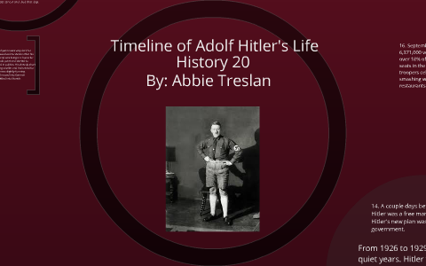 Timeline of Hitler's Life by Abbie Treslan on Prezi