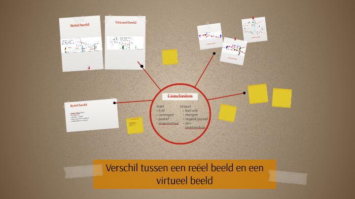 Verschil tussen een reeël beeld en een virtueel beeld by Isa Bos on Prezi