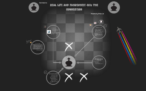 Themes and Symbols in Fahrenheit 451 by Arthur Lee