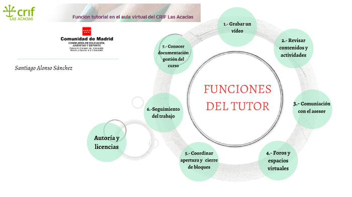 Funciones del tutor en el aula virtual del CRIF Las Acacias by santiago alonso on Prezi