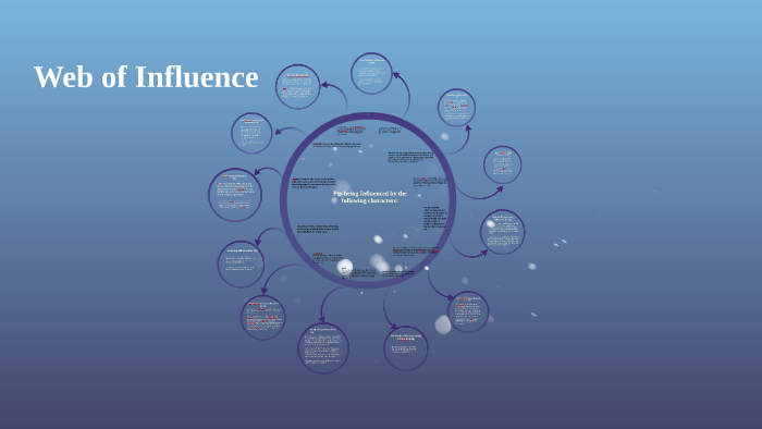 Web of Influence by Zoe Erickson on Prezi