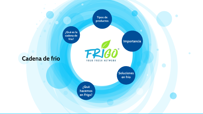 Frigo, your fresh network by Mireya Fernández García on Prezi