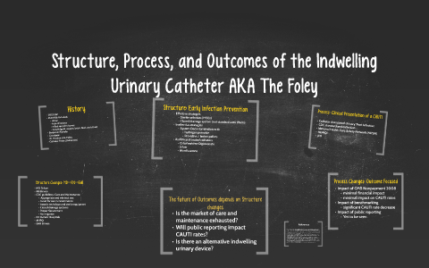 The Indwelling Urinary Catheter AKA The Foley by Heather Sykes on Prezi