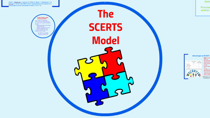The SCERTS Model by Lauren Schwartz on Prezi