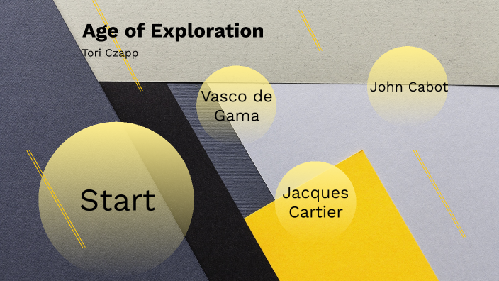 AGE OF EXPLORATION by VICTORIA CZAPP (Student) on Prezi
