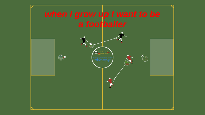when I grow up I want to be a footballer by Year6 Academy on Prezi