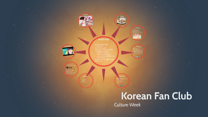 Korean Fan Club by on Prezi