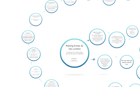 Putting Annex SL in context by The CQI on Prezi