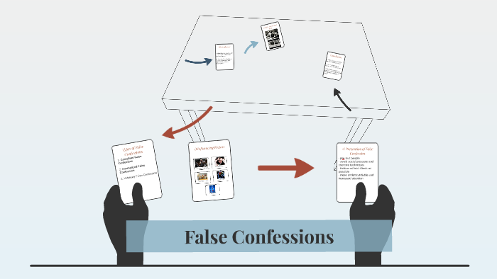 False Confessions by on Prezi