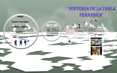 HISTORIA DE LA TABLA PER by DAVID VERA on Prezi