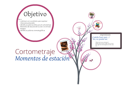 Imagina Cortometraje Vocabulario by Alessandra Thornton on Prezi