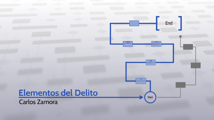 Elementos del Delito by Carlos Zamora on Prezi