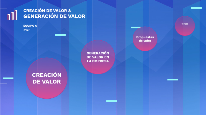 CREACIÓN Y GENERACIÓN DE VALOR by Sophia Rocha on Prezi