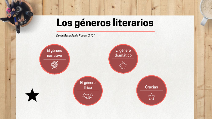 ORGANIZADOR VISUAL DE LOS GÉNEROS LITERAROS by Vania Ayala on Prezi