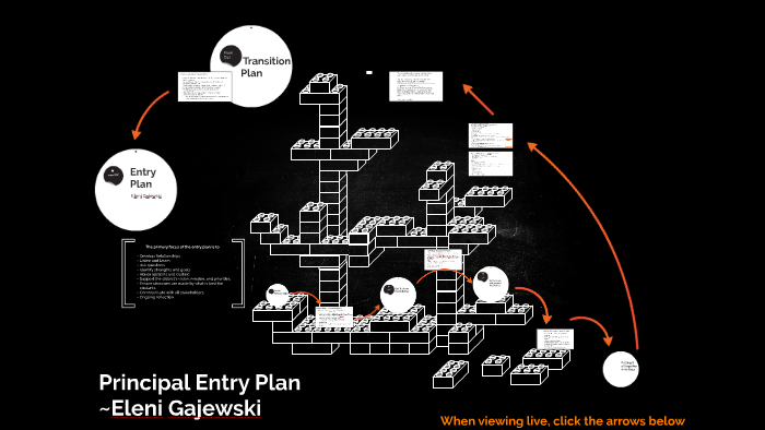Gajewski Principal Entry Plan by eleni gajewski on Prezi