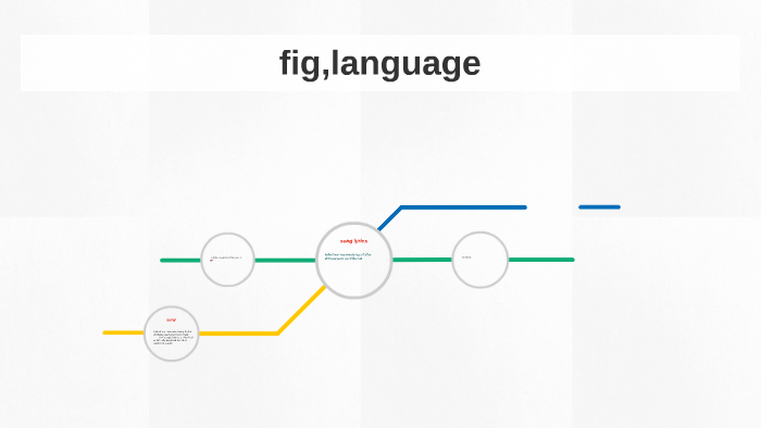 fig,language by kimberly barrios on Prezi