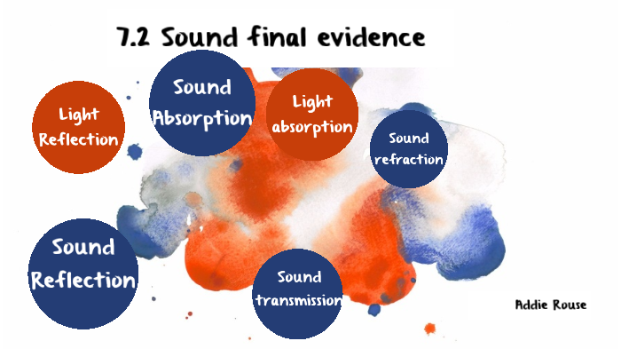 7.2 Sound final evidence by Addison Rouse on Prezi